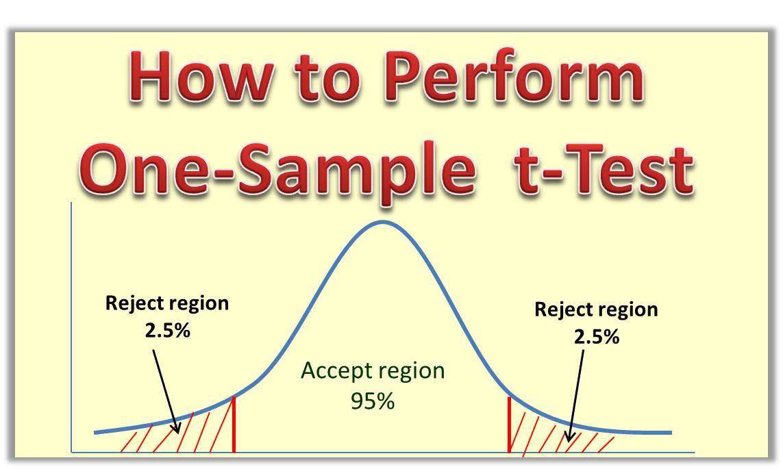 How To Perform One Sample T Test Step By Step The Genius Blog How To Perform One Sample T Test Step By Step The Genius Blog