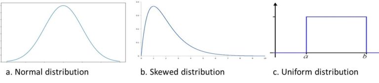 Statistics Tutorial 1 - Introduction to Sampling - The Genius Blog