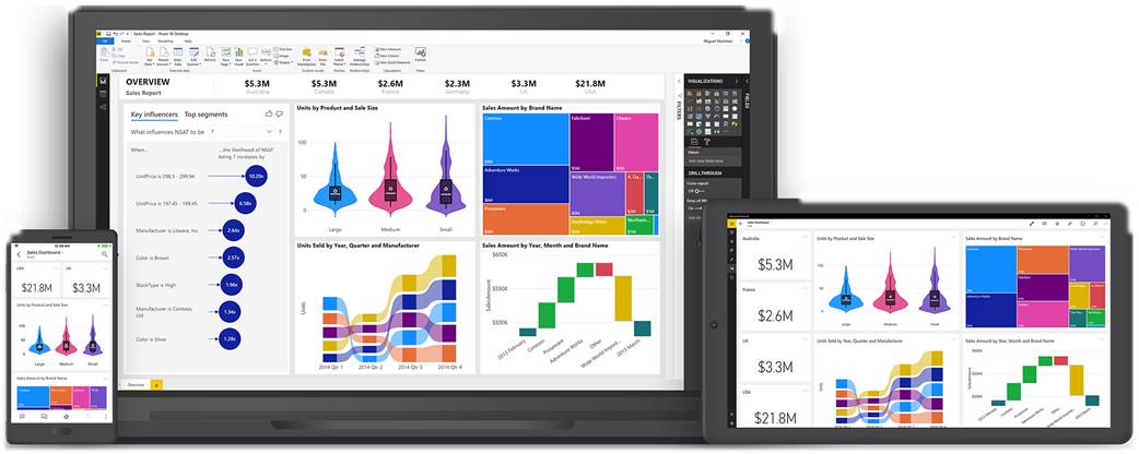 6 Top Business Intelligence Tools (2019/2020) - The Genius Blog
