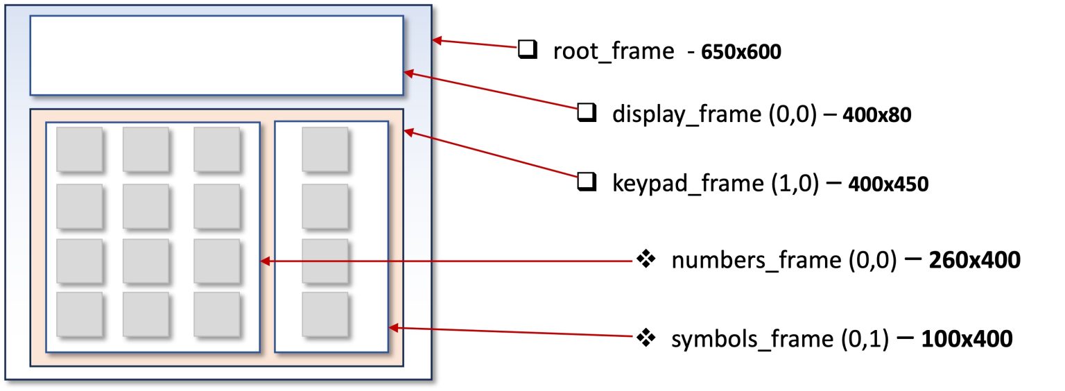 How to Create a Simple Calculator in Python using Tkinter GUI - Step by ...